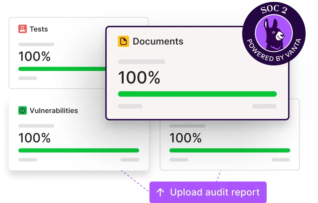SOC 2, HIPAA, ISO 27001, PCI, and GDPR Compliance
